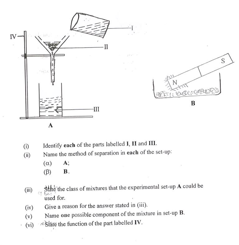 BECE 2022 Integrated Science Past Question