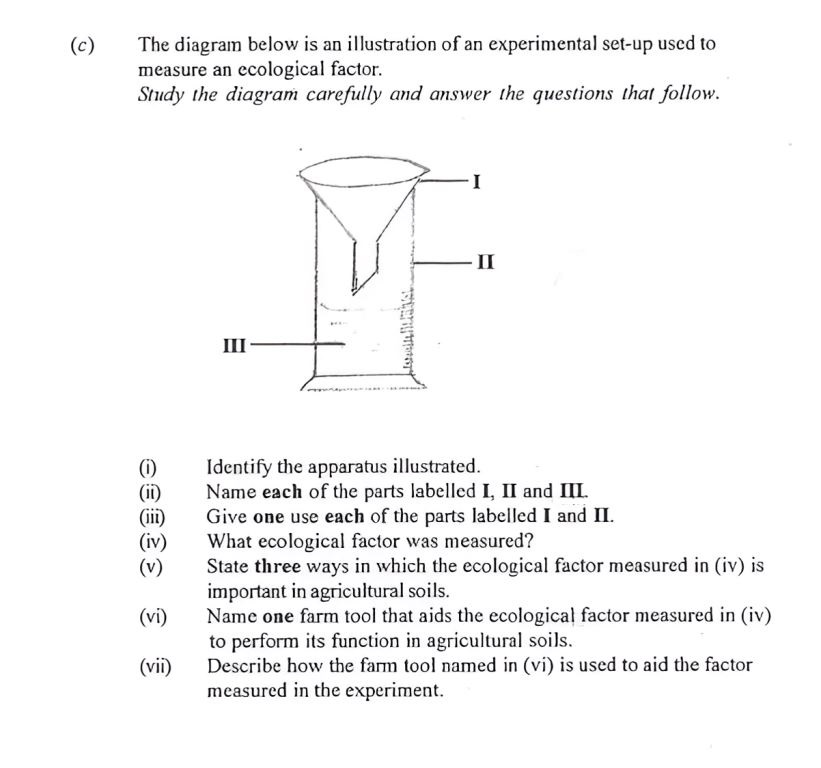 BECE 2022 Integrated Science Past Question